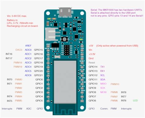 Arduino Mkr1000 Wi Fi Board Pinout Features Datasheet 41 Off