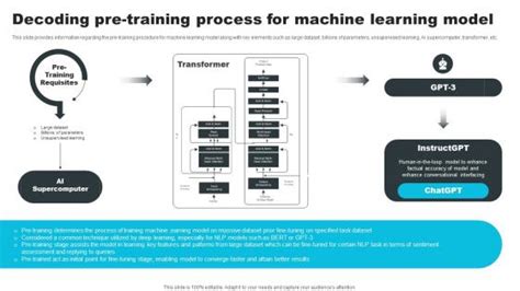 Machine Learning Model Training Powerpoint Presentation And Slides Ppt Sample Slideteam