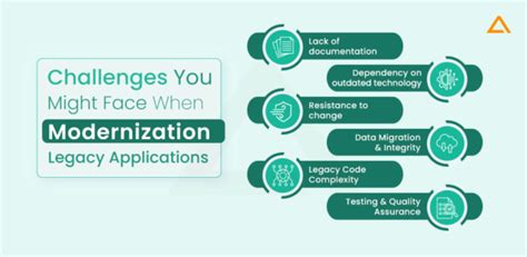 Legacy Application Modernization Strategy Approaches Challenges
