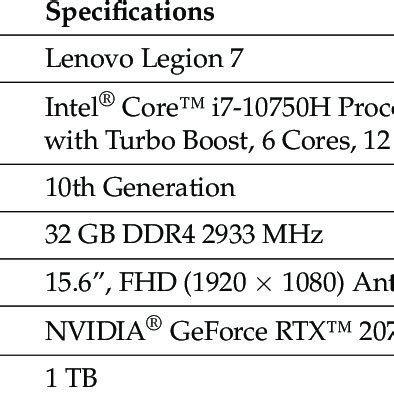 GPU Supported Computing Machine Specifications Used For Experiments Download Scientific Diagram