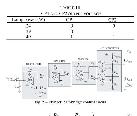 Figure 1 From Automatic Lamp Detection Technique For Self Oscillating Fluorescent Lamp