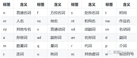 Python 实战 文本分析之文本关键词提取python中文自然语言处理基础与实践自动提取文本关键词编程实现 Csdn博客