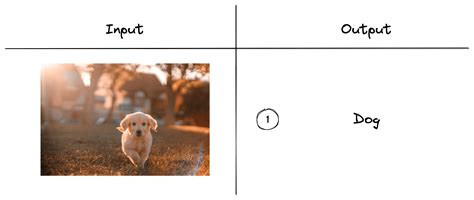 Zero Shot Object Detection With Openais Clip Pinecone