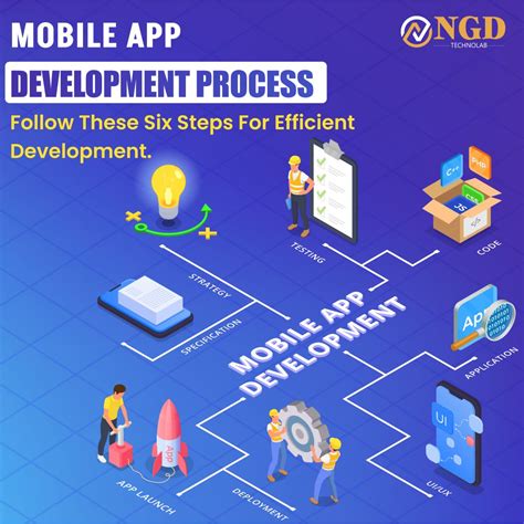 Ngd Technolab On Linkedin Appdev Mobileapps Uxdesign