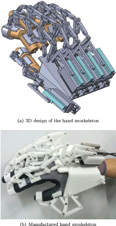 Figure 1 From A Force Controllable Compact Actuator Module For A Wearable Hand Exoskeleton