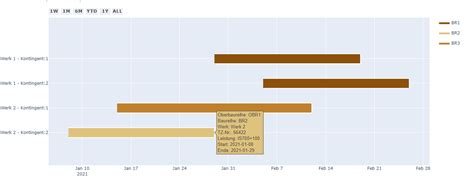 How To Customize Datetime Ticks In Plotly Python 📊 Plotly Python