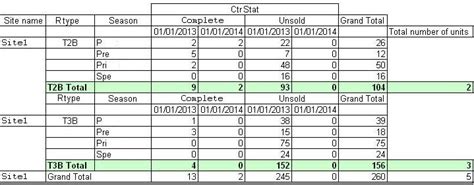 Sql How Can I Group By Rows And Columns Stack Overflow