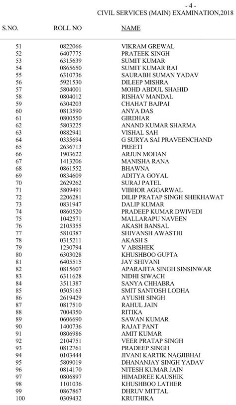 UPSC CIVIL SERVICES IAS IPS IFS 2018 FINAL RESULT DECLARED HERE