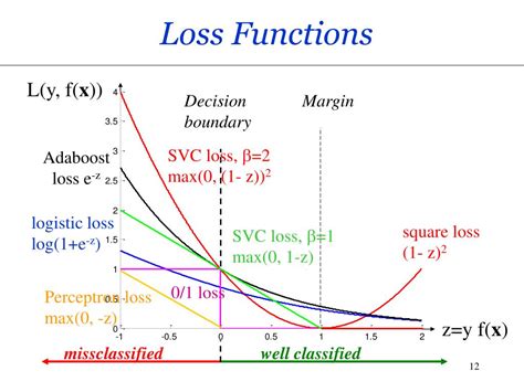 Ppt Lab 1 Powerpoint Presentation Free Download Id6973556