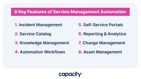 Your Guide To Service Management Automation Capacity