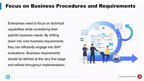Successful Sap Implementation Checklist Pptx