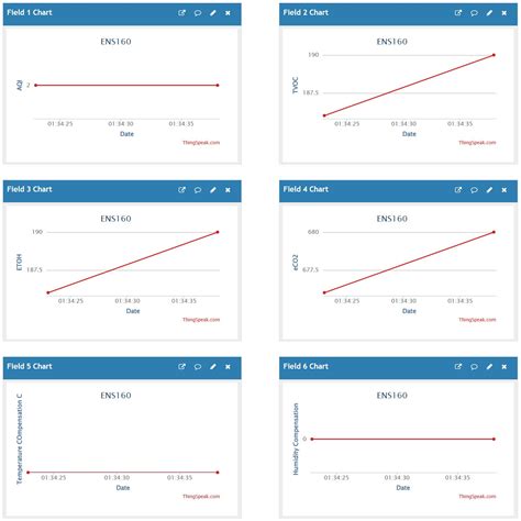 Troubleshooting Sparkfun Datalogger Iot Hookup Guide