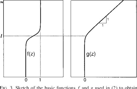 Figure 1 From A Method To Determine The Capping Inversion Of The Convective Boundary Layer