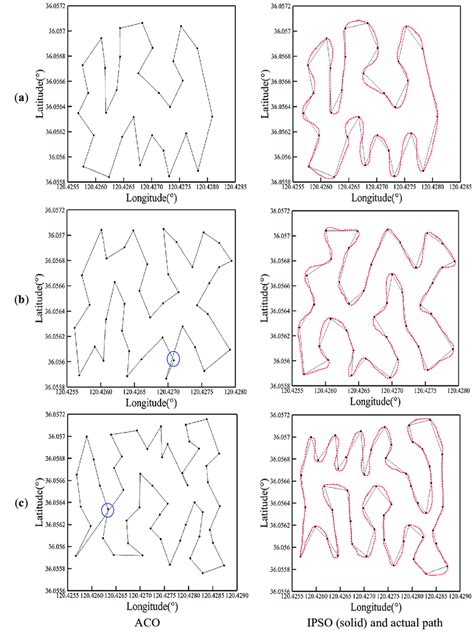 Comparison Between Usv Trajectories Planned By The Aco Ipso