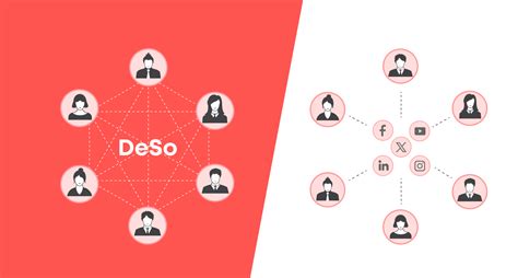 Unleashing The Power Of Decentralized Social Media The Future Of