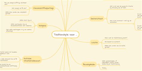 Taakanalyse Voor Mindmeister Mindmap