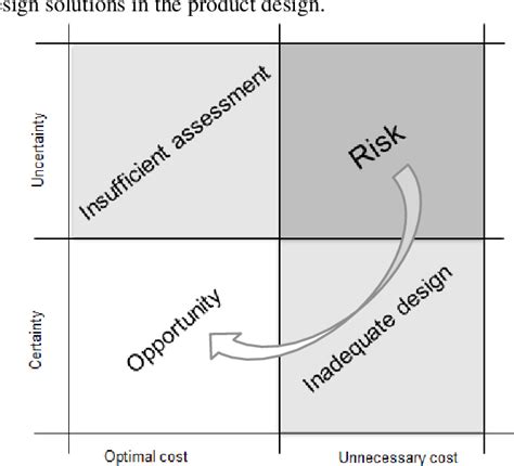 Figure 1 From Defining Technical Risks In Software Development