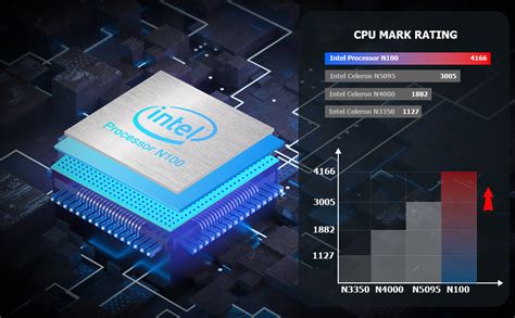 Amazon Com Awow Mini Pc Intel Gen N Quad Core Ghz Gb Ddr Mhz Gb M Ssd