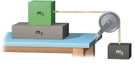 Solved As Shown In The Figure Two Masses M1 3 61 Kg And