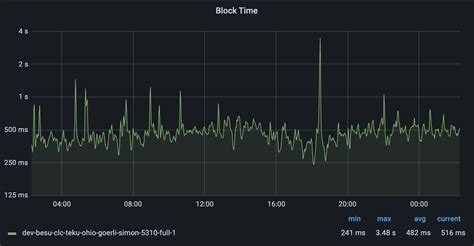 full sync backwards sync performance goerli · issue 5373