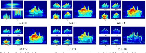 Figure 3 From Consistent Video Saliency Using Local Gradient Flow