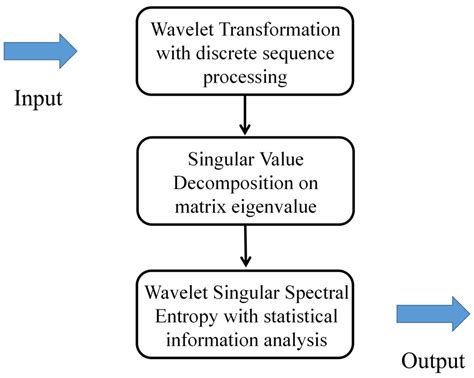 biomimetics free full text aerodynamic system machine learning
