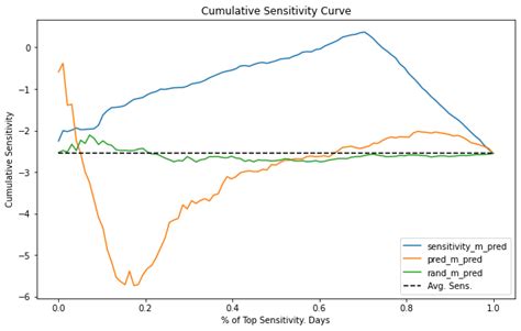 Evaluating Causal Models Causal Inference For The Brave And True
