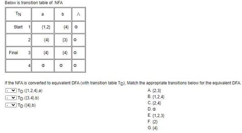 Solved Below Is Transition Table Of A Dfa A B Start 1 3 S 1