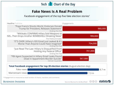 About Fake News Real Newsfake News Library Guides At Uc Berkeley