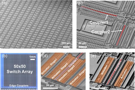 Figure 4 From Large Scale Polarization Insensitive Silicon Photonic Mems Switches Semantic Scholar
