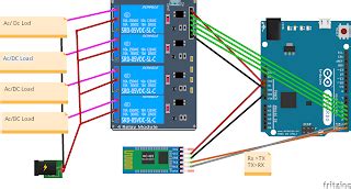 HOME AUTOMATION BY ARDUINO