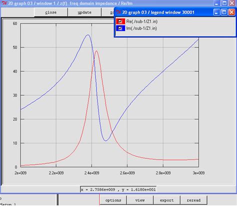 11put impedance curve for lumped port feed stacked msa download