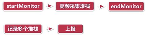 深入探索android卡顿优化（上） systemserver占用高 csdn博客