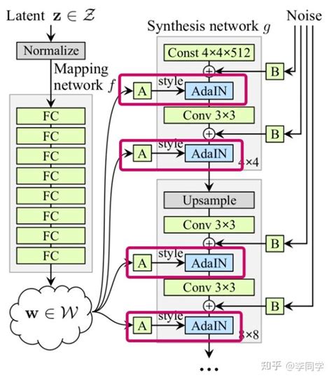 结合代码读style gan论文pytorch 知乎