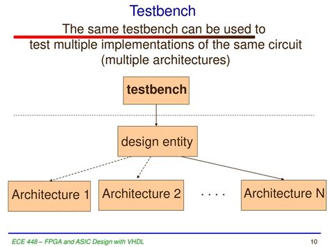 ece 448 lab 1 developing effective testbenches ppt download