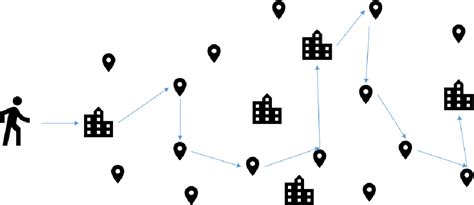 Figure 1 From A Hyper Heuristic For The Orienteering Problem With Hotel