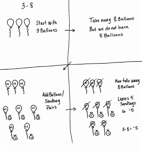 An Example Of An 8 Th Graders Work On 3 8 Download Scientific Diagram