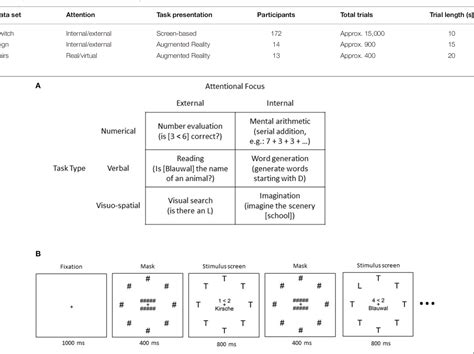 Table 1 From Imaging Time Series Of Eye Tracking Data To Classify Attentional States Semantic