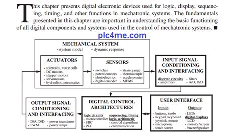 [pdf] Introduction To Mechatronics And Measurement Systems Ebook Free