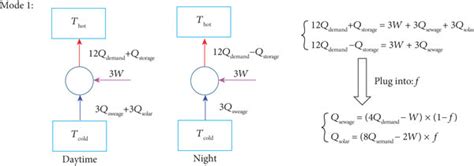 Heat Transfer Process Of Mode 1 Download Scientific Diagram