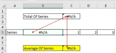 Understanding Formula Errors In Excel