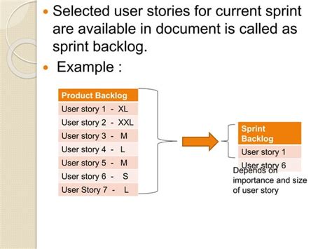 Agile Scrum Product Development Methodology Pptx Operating Systems