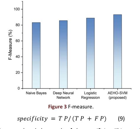Figure 3 From Swarm Intelligent Elephant Herding Optimized Support