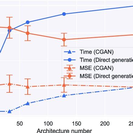 PDF Deep Learning Based Inverse Design Of Three Dimensional Architected Cellular Materials