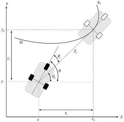 Fixed Time Event Triggered Control Of Nonholonomic Mobile Robots With
