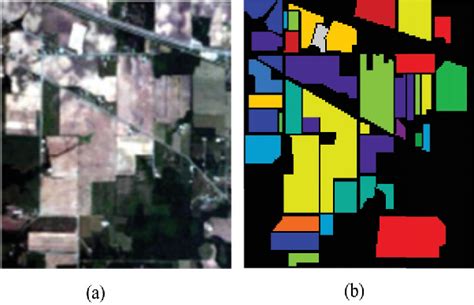 Figure 6 From Impact Of Dimensionality Reduction Techniques On