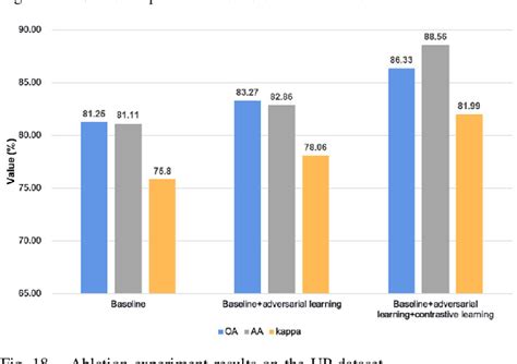 Figure 1 From Adversarial Domain Alignment With Contrastive Learning For Hyperspectral Image