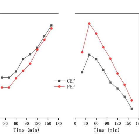 Schematic Diagram Of The Pulsed Electric Field Pef Pattern U