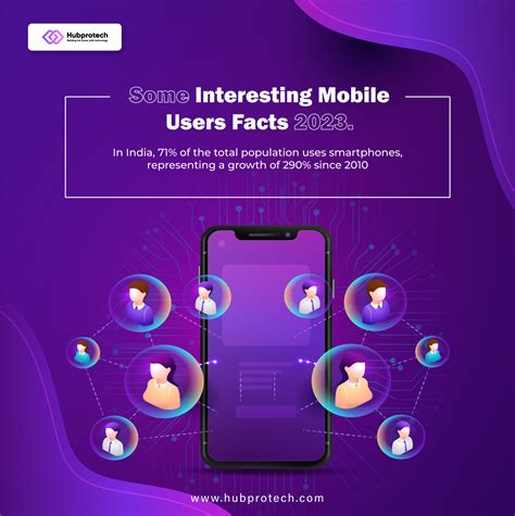 Mobile App Development Randroiddev