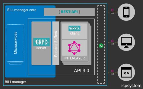 浅谈前后端分离架构模式51cto博客前后端分离架构 浅谈前后端分离架构模式51cto博客前后端分离架构